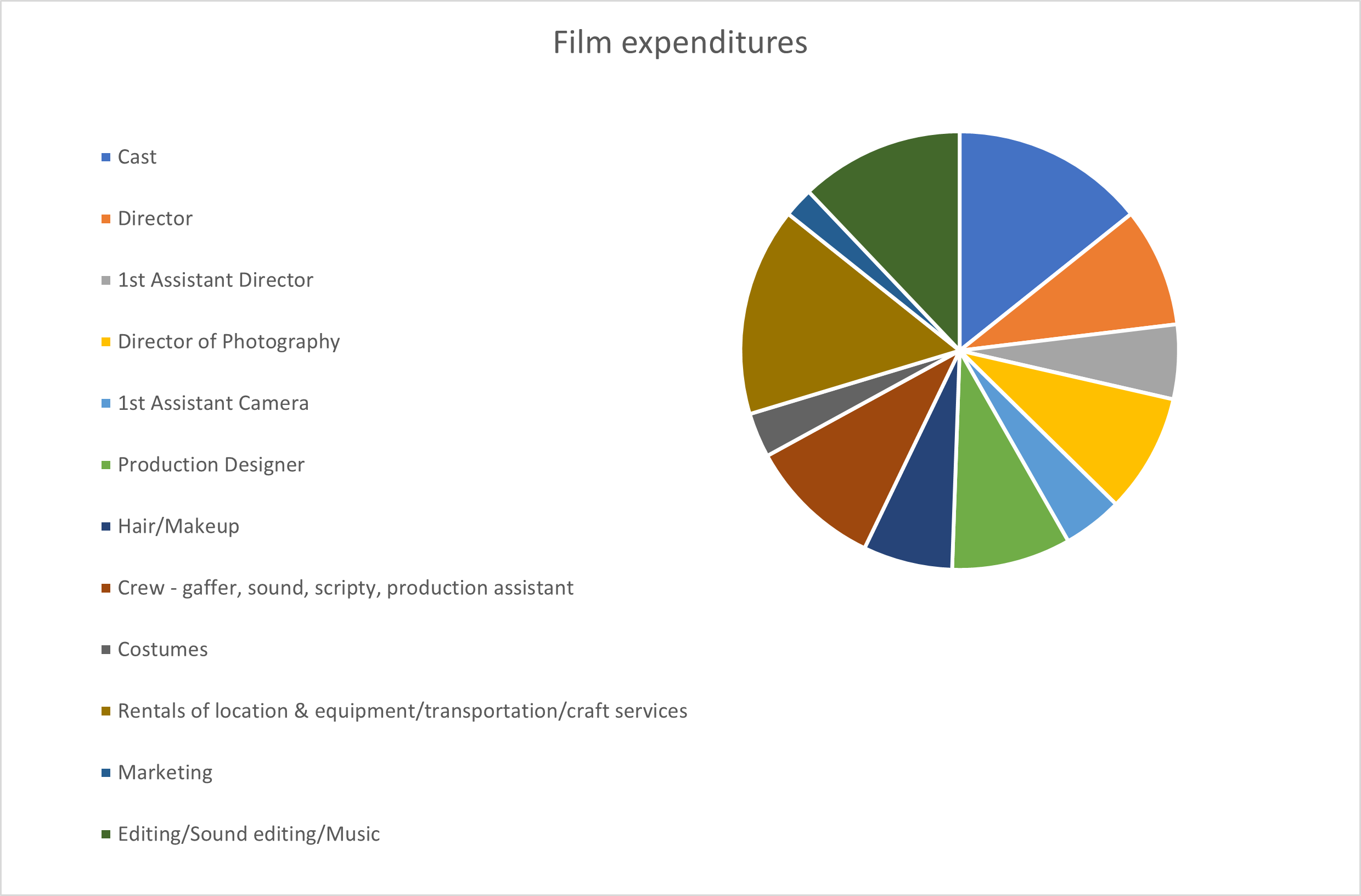 D.Parker Productions – Maureen Van Trease